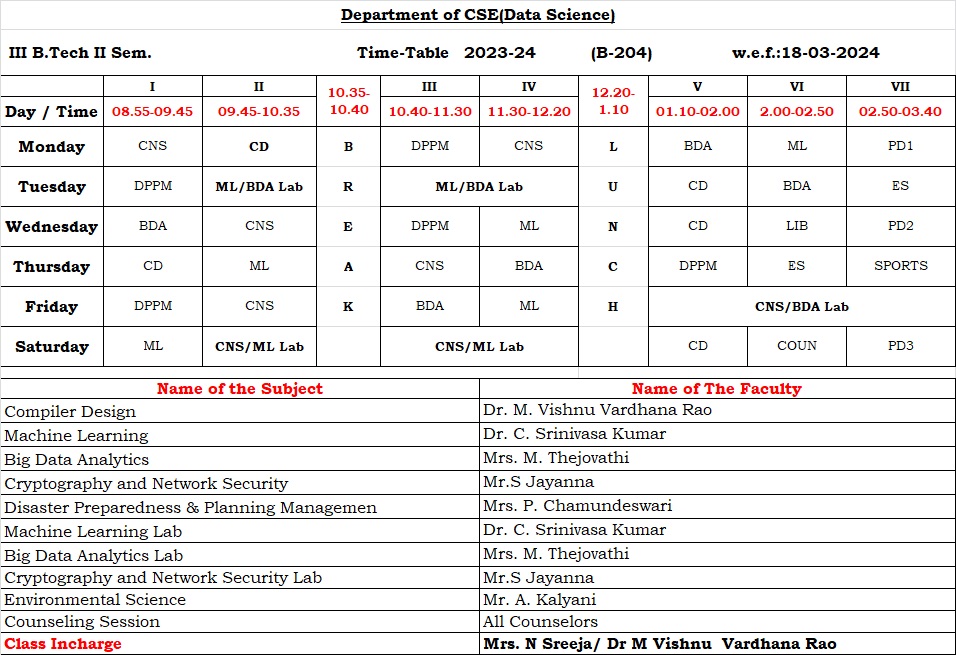 B-Tech IV Year I Sem